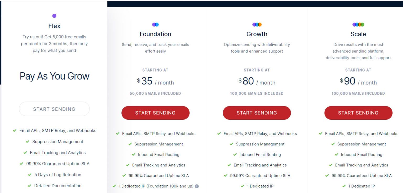 Free SMTP Servers For Sending Free Emails - Free SMTP Servers