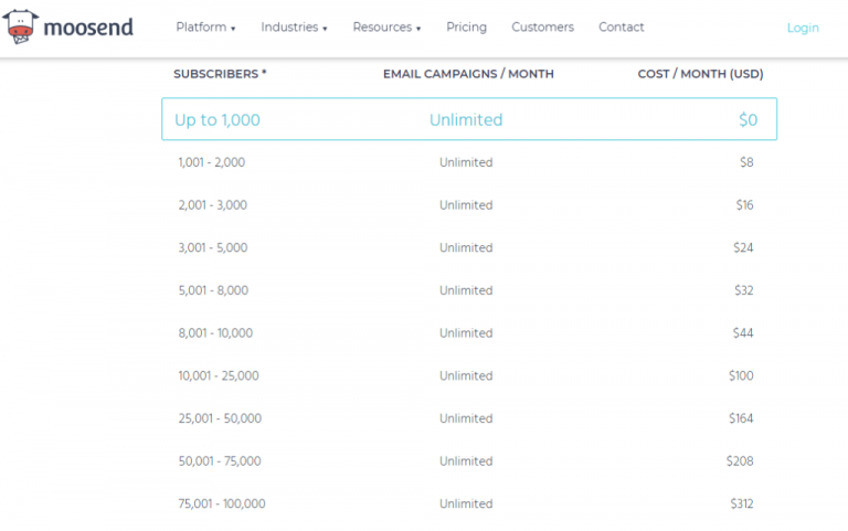 Free SMTP Servers For Sending Free Emails - Free SMTP Servers