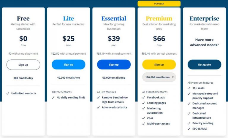 Free SMTP Servers For Sending Free Emails - Free SMTP Servers